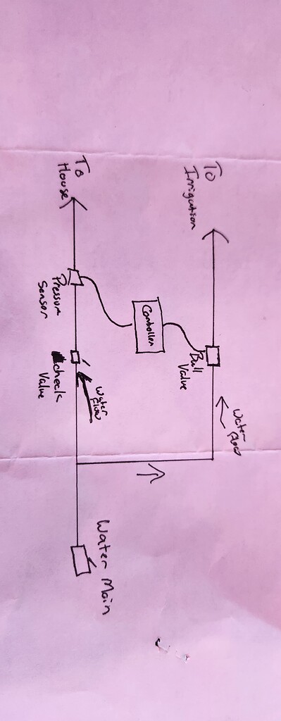Control 3/4" water ball valve based off of pressure - Page 3 - General Guidance - Arduino Forum