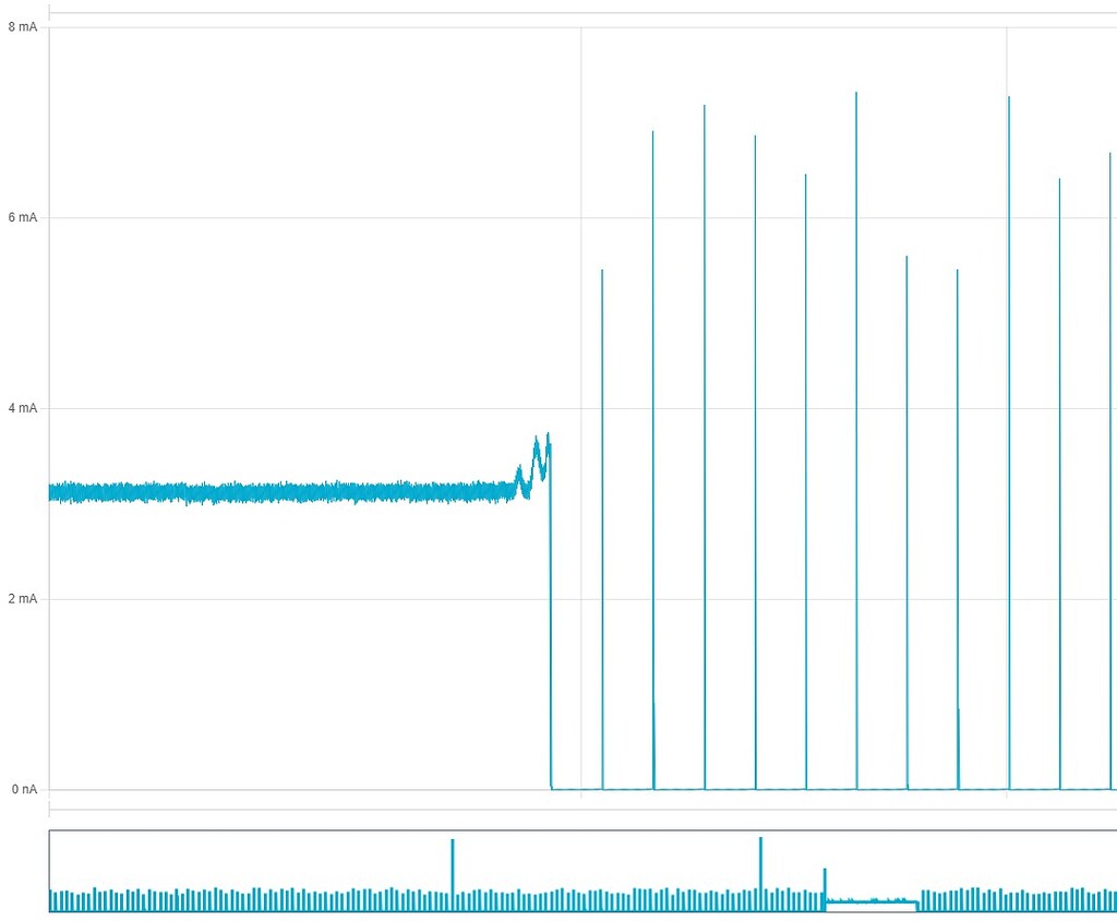 Arduino Pro Mini sleep mode - periodic current spikes - General Electronics - Arduino Forum