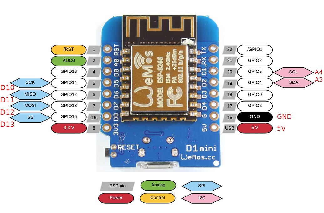 Wemos D1 Mini Data Logger and RTC Shield - General Electronics ...