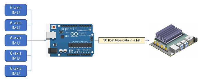 Time Synchronization between 2 Arduino Uno while SPI Communication - Page 2 - Networking ...