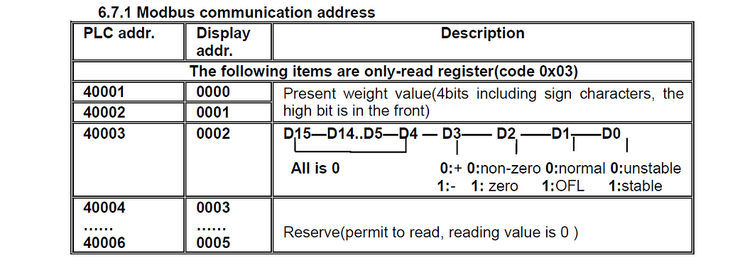Arduino Modbus Master HELP PLEASE - Networking, Protocols, and Devices ...