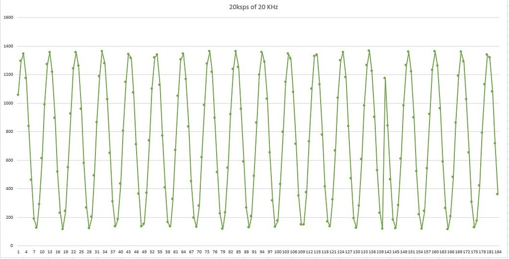 Nano 33 Adc Has Noise And Unexpected Errors Nano 33 Ble Sense Arduino Forum