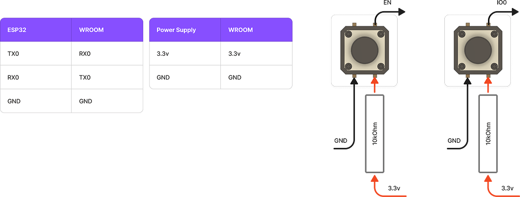 ESP32-WROOM-32 Programming using ESP32 Dev Board - General Guidance - Arduino Forum