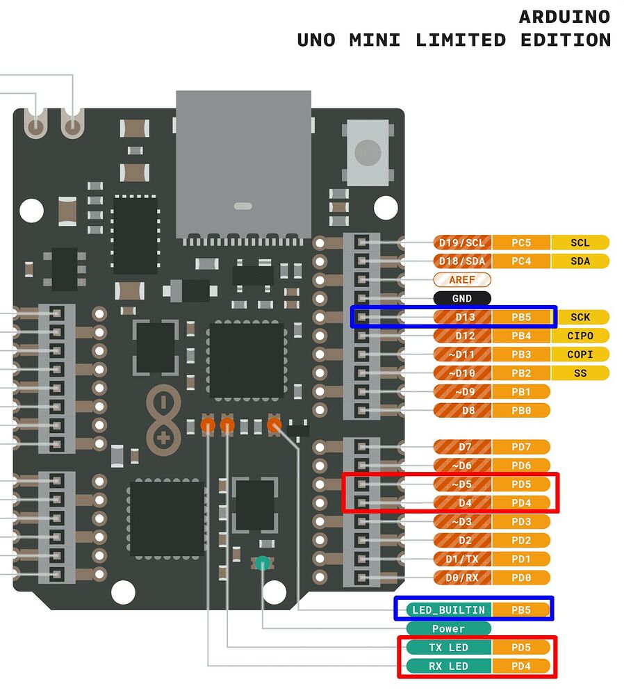Arduino Uno Mini LE misleading Rx Tx LED pinout diagram - Website and ...