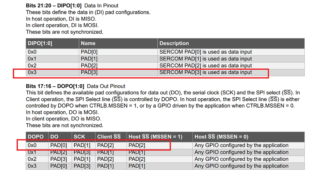 Modify the variant.h/cpp files to change the default SPI pins - Zero - Arduino Forum