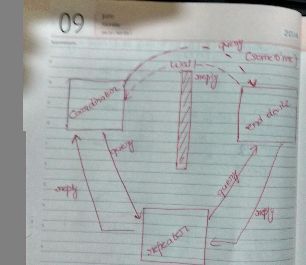 Avoding Repeated Queries While Working In A Wsn Set Up Networking Protocols And Devices