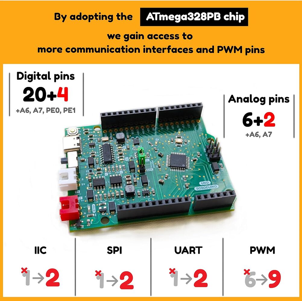 Boboduino Uno R3 board - Hardware Development - Arduino Forum
