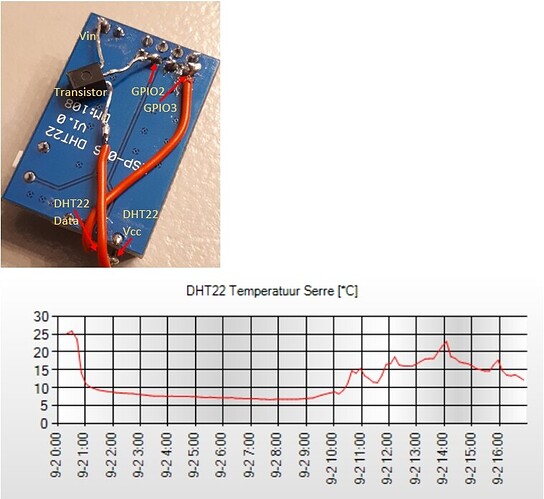 Dht22 Esp 01 01s Esp8266 Deep Sleep Probleem Gpio2 En Oplossing
