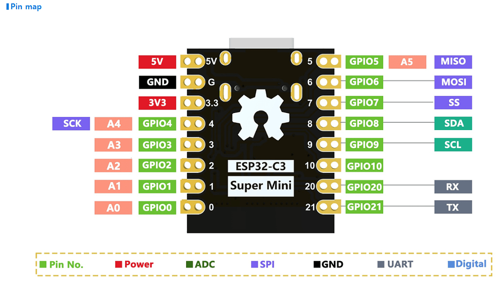 Display Error Problems Using ST7796S Drivers - Displays - Arduino Forum