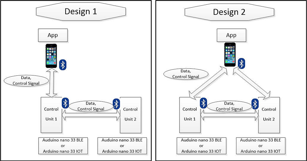 How can I design using Both Two Arduino nano 33 BLE boards and App? - General Guidance - Arduino ...