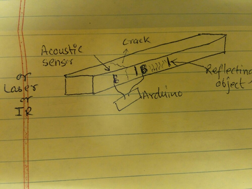 Newb want to detect crack development in concrete. - General Guidance ...