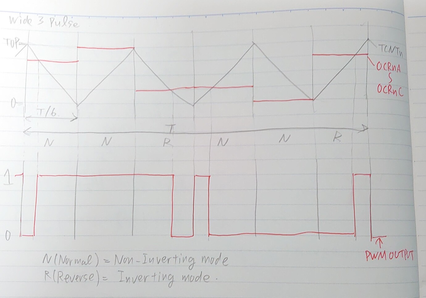 My VVVF Program Problem - General Guidance - Arduino Forum