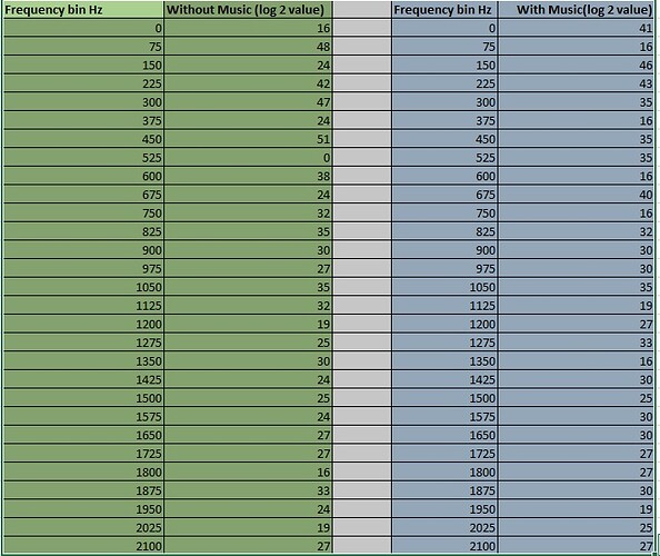 FFT Spectral Analysis: question about the db values obtained from the FFT bins - Page 2 ...