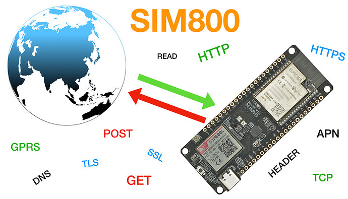 Beehive IoT SIM800L can´t send data over http - Programming - Arduino Forum Beehive IoT SIM800L can´t send data over http - Programming - Arduino Forum