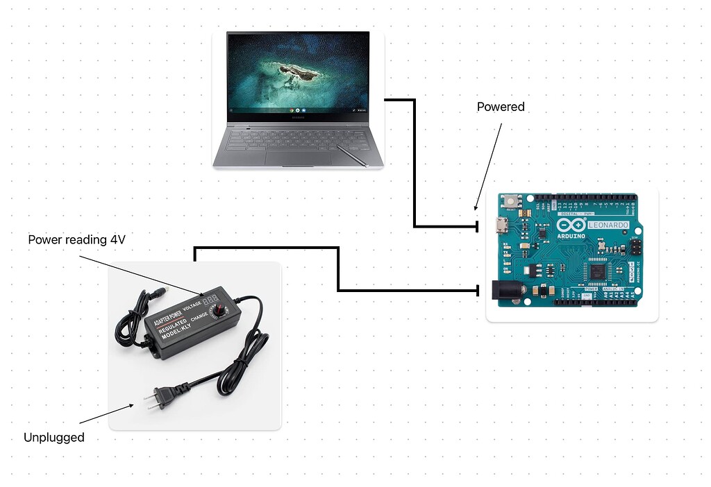 Arduino Leonardo Power Adapter being powered without being plugged in - Leonardo - Arduino Forum
