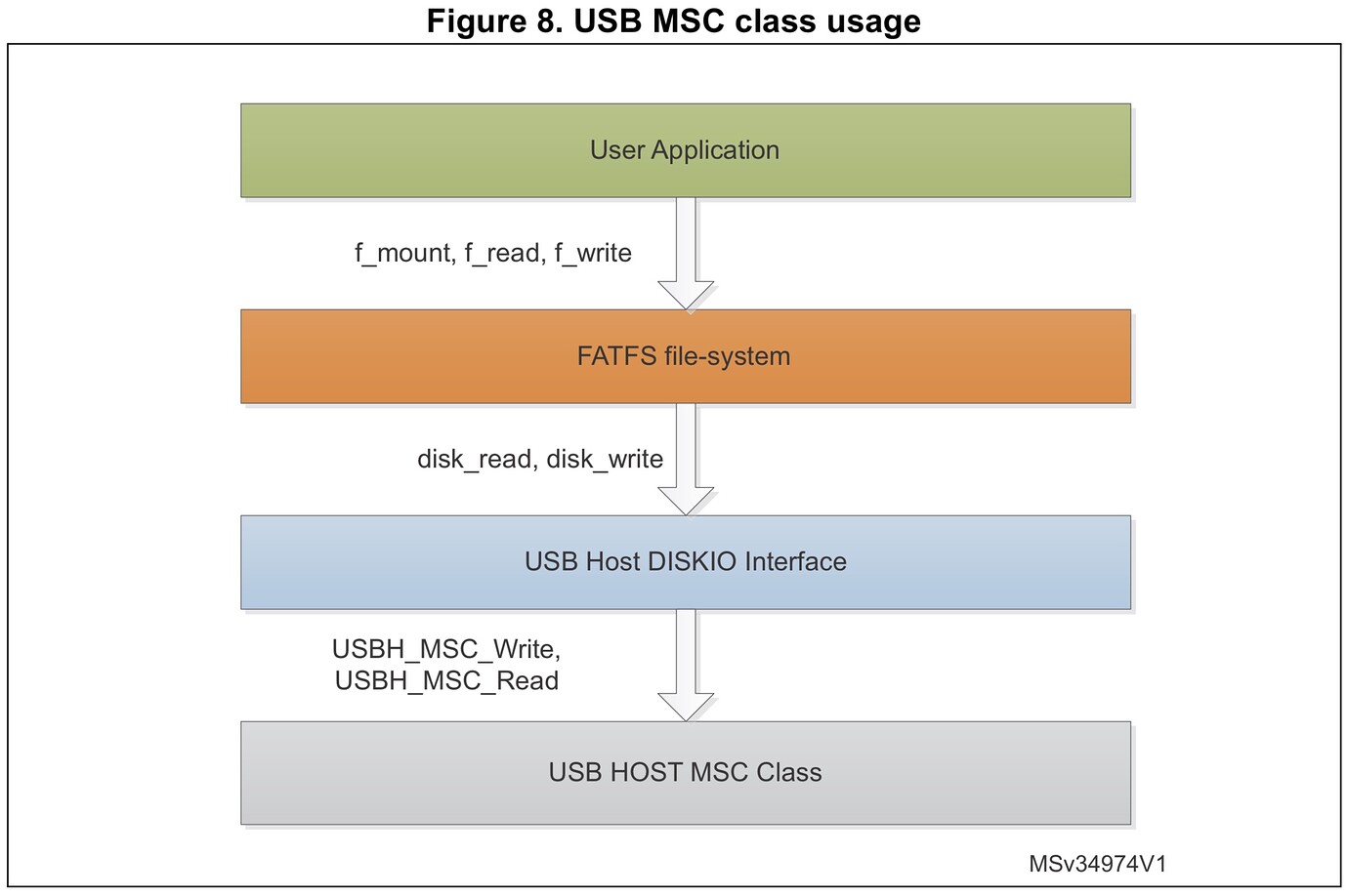 Usb arduino wifi - Hardware - Arduino Forum
