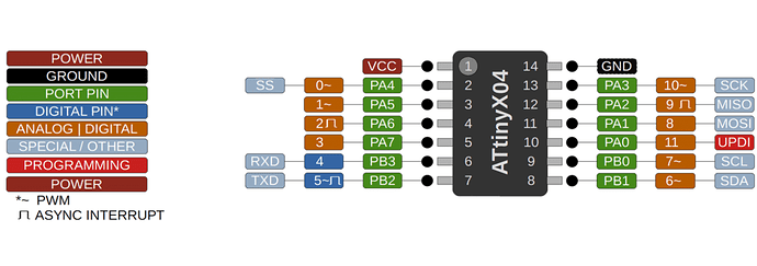 ATtiny1604 - Pin 10 not working - Programming - Arduino Forum