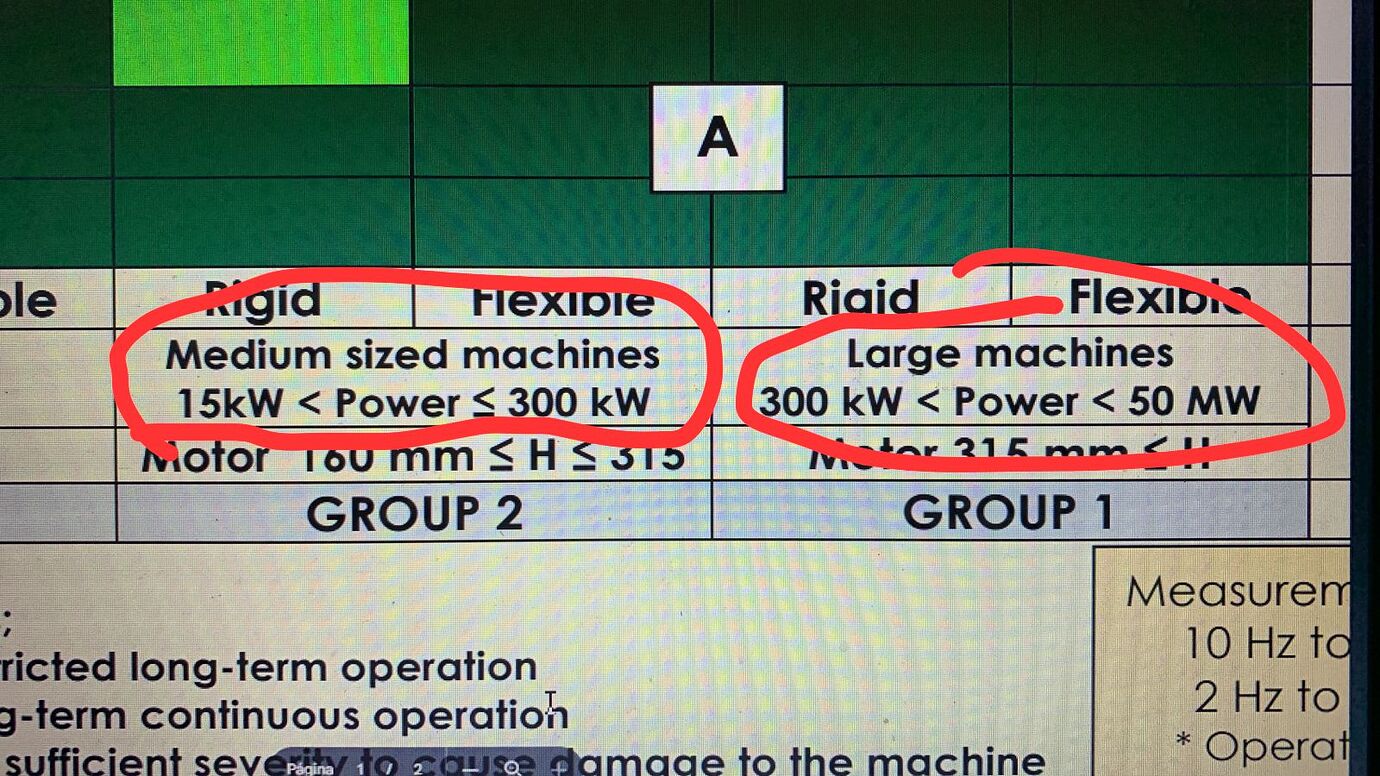 PCB Design Review Request: Motor Monitoring System - General Guidance ...