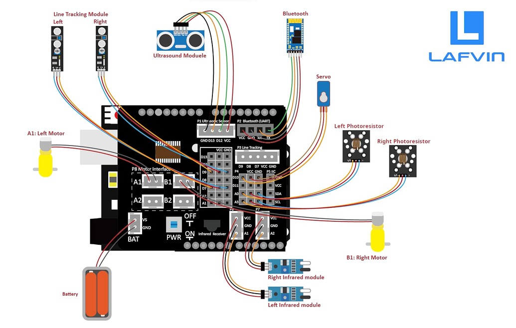 The wheels in my robot are not moving, even though I uploaded a code to ...