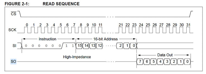 SPI EEPROM Write / Read - Page 2 - Due - Arduino Forum