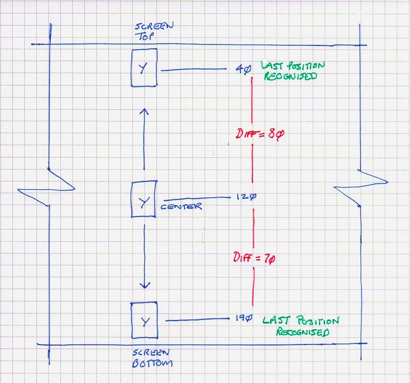 Huskylens with servo advice - Page 2 - Programming - Arduino Forum