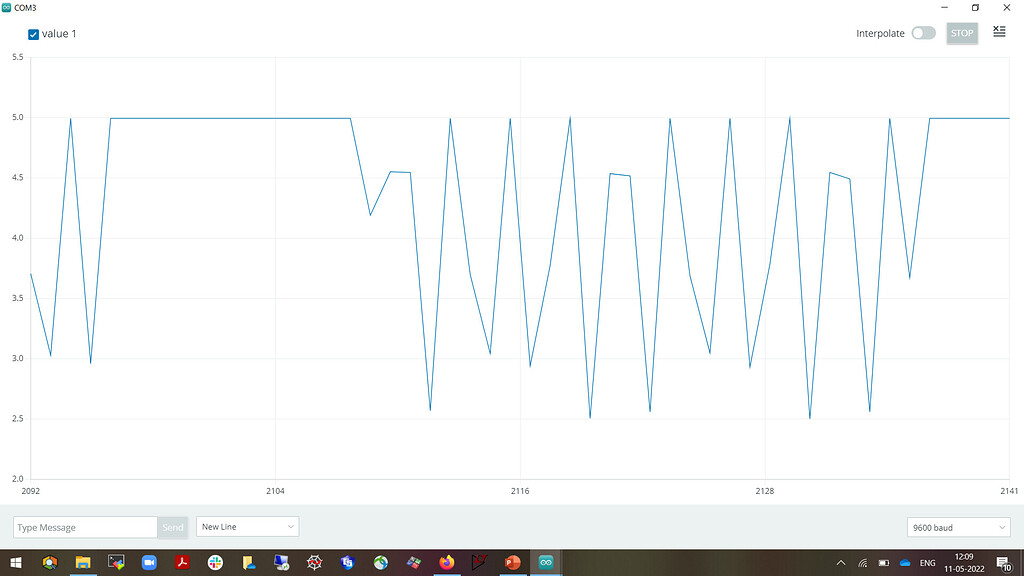 Arduino Mega Read A Repeating Analog Signal And Count The Instances
