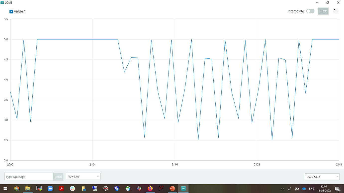 Arduino Mega Read a repeating Analog Signal and Count the instances - Programming - Arduino Forum