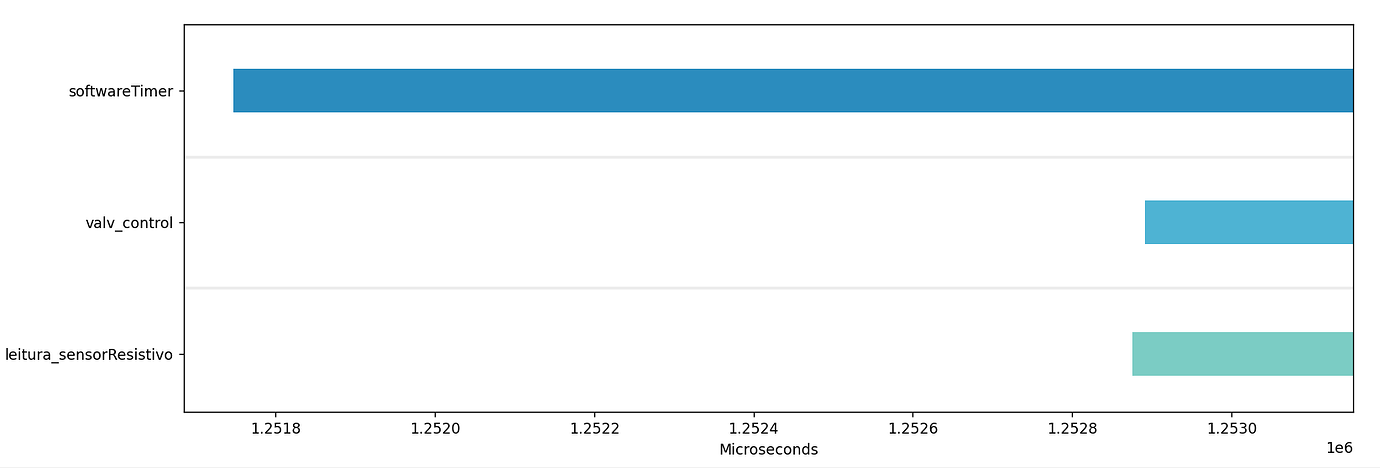 ESP32 FreeRTOS single core tasks seemingly running at the same time - Programming - Arduino Forum