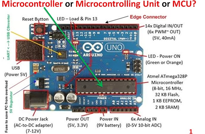 Question to understand - UNO R3 - Arduino Forum