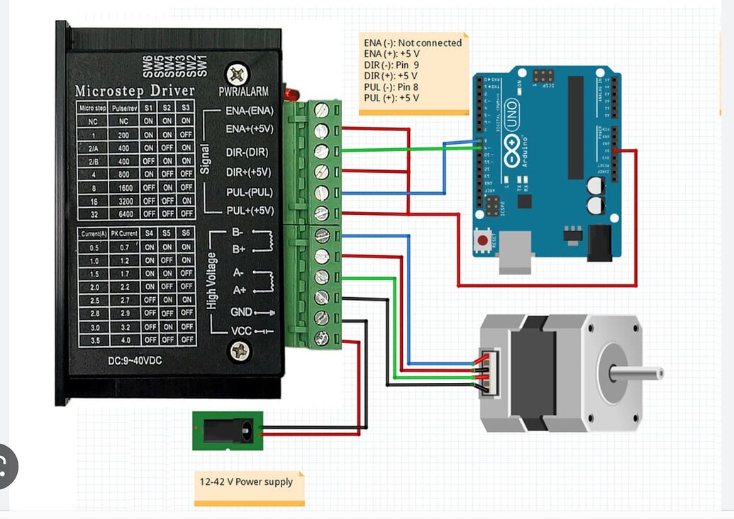 Connecting Input Motor Driver to Arduino Uno R3 - General Guidance ...