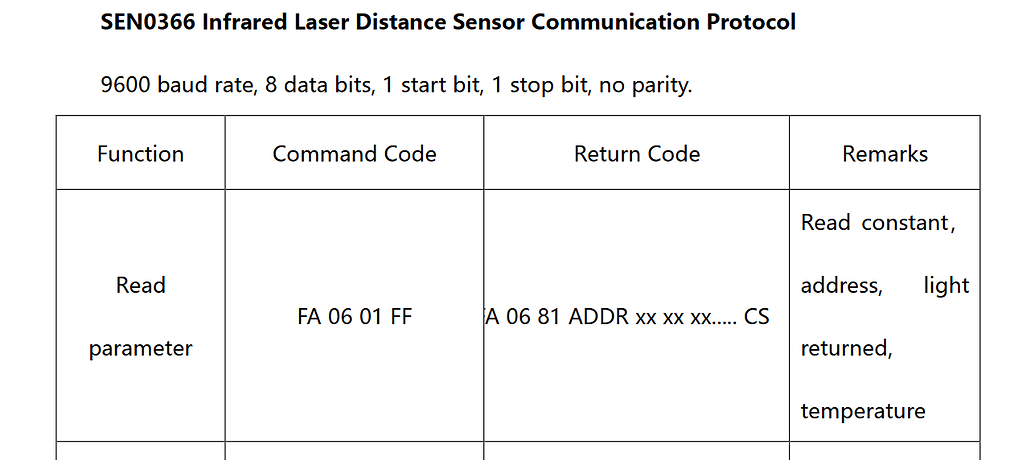 How to use communication protocol of a sensor with arduino - Sensors ...