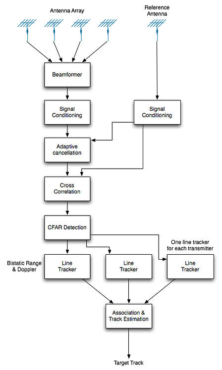Arduino Radar - General Guidance - Arduino Forum