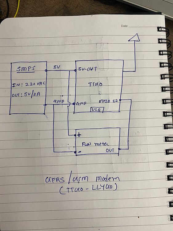 Turbine type Flow meter give incorrect flow - General Guidance ...
