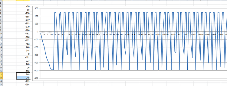 problem with translate the values of voltage sensor ZMPT101B - General Guidance - Arduino Forum