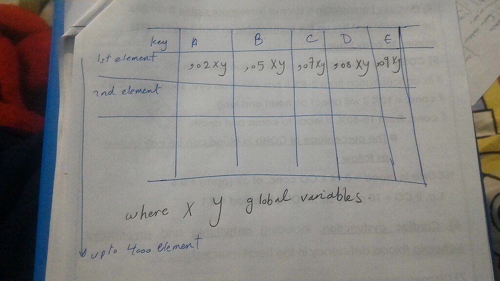 Datastructures - Programming - Arduino Forum