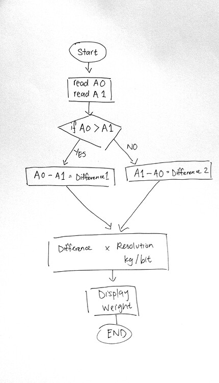 Newbie here, need help!! with Digital Weighing Scale w/o Amplifier ...