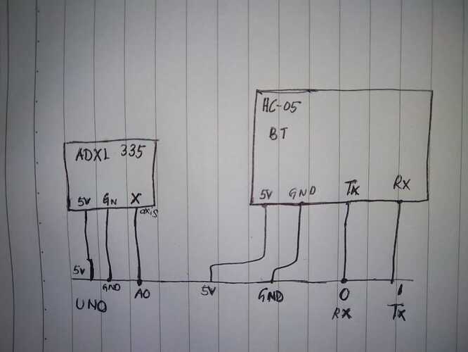HC-05 Bluetooth module gives weird value for ADXLL335 accelerometer ...