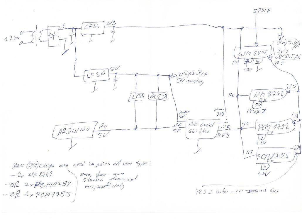 I2c communication problem - Networking, Protocols, and Devices - Arduino Forum