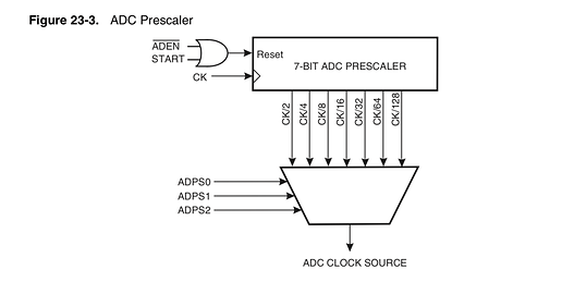 FHT low pass filter - Audio - Arduino Forum