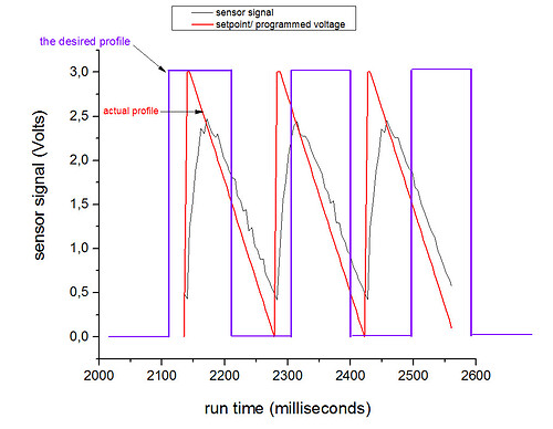 Square wave function programming on Arduino Due - Due - Arduino Forum