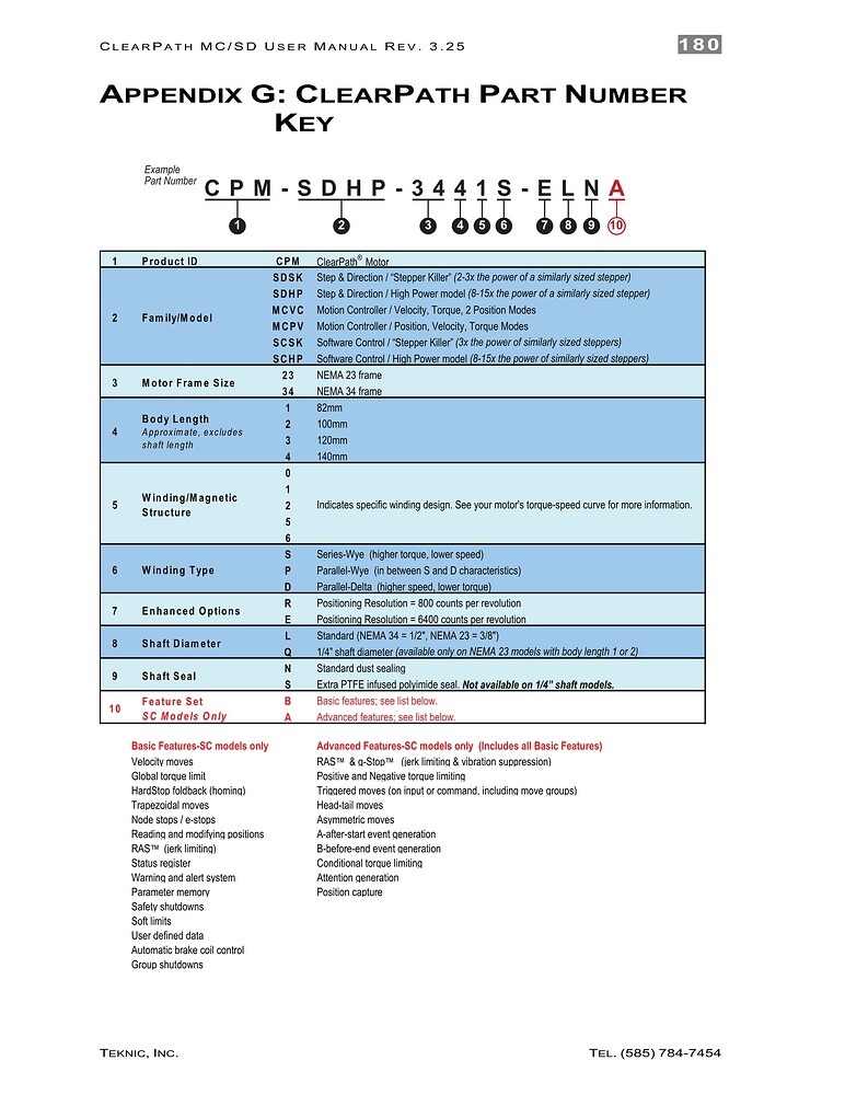 Coding a Clearpath SDSK servo motor to create a sine wave - Motors, Mechanics, Power and CNC ...