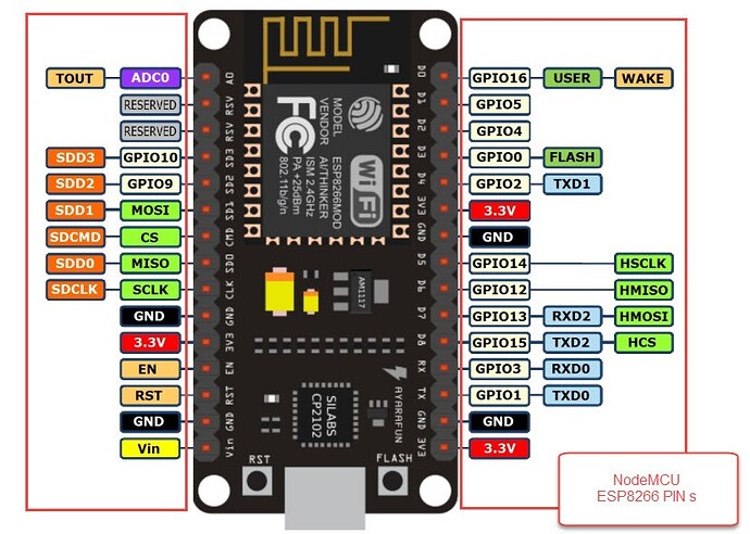 Nippelbrett/Jukebox mit esp8266 MOD 12-F und DFPlayer - Page 2 - Deutsch - Arduino Forum