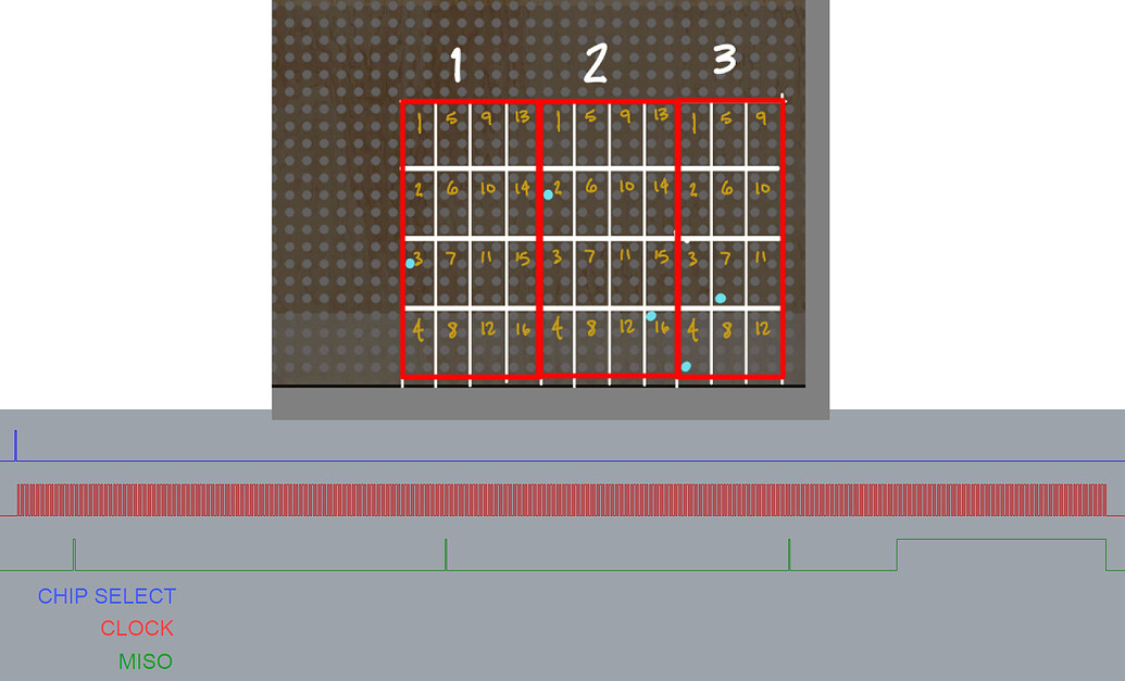 Shift Register Chain stops sending correct sensor data after 32 registers - Page 2 - Sensors ...