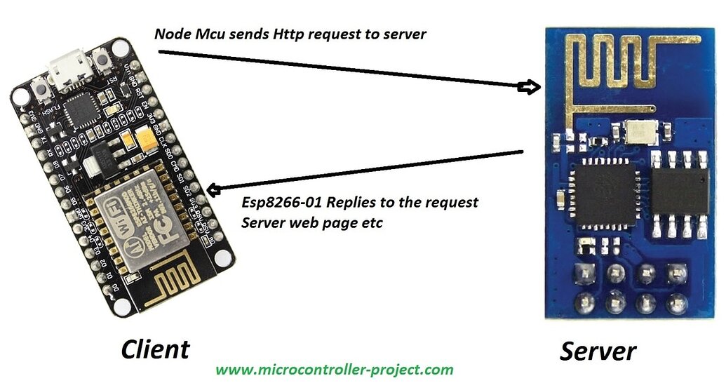 Simultaionus Bidirectional Tcp Communication On Esp32 And Esp8266 Programming Arduino Forum 7529