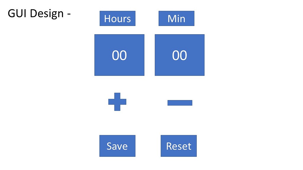 Display clock on 3.5 TFT Touch display? - Displays - Arduino Forum