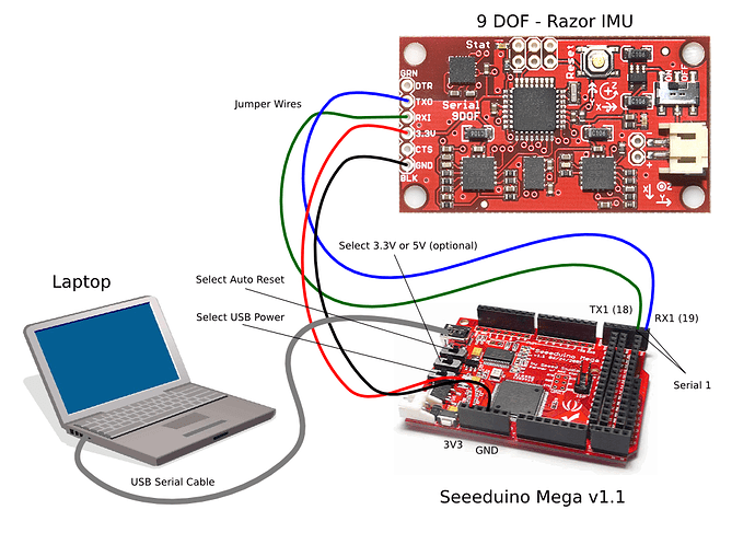 Anfängerfragen zu I2C / Digitale Steckplätze/ 9Dof Razor IMU - Deutsch - Arduino Forum
