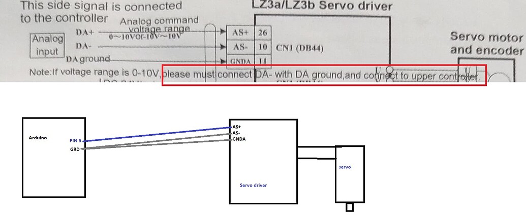 [Solved] analogWrite() at 0 value still moves motor! - Programming - Arduino Forum