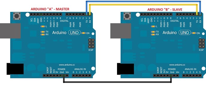 Collegamento tra 2 Arduino UNO - Hardware - Arduino Forum