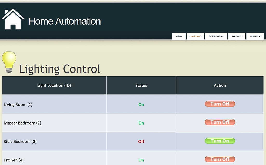 Ajuda em projecto (home automation) - Português - Arduino Forum