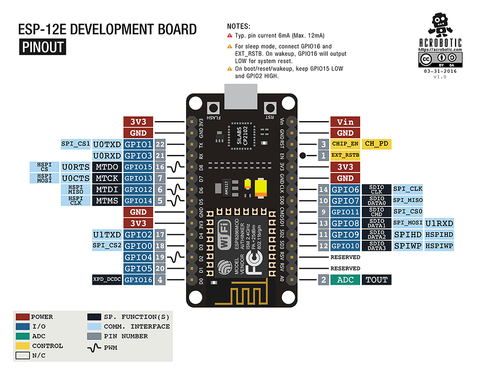 Button wiring and declaration with the esp8266 - General Electronics - Arduino Forum